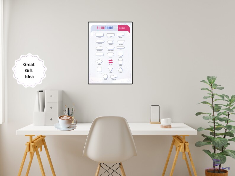 Flowchart Cheat Sheet GCSE & A-level Student Chart Classroom Revision ...