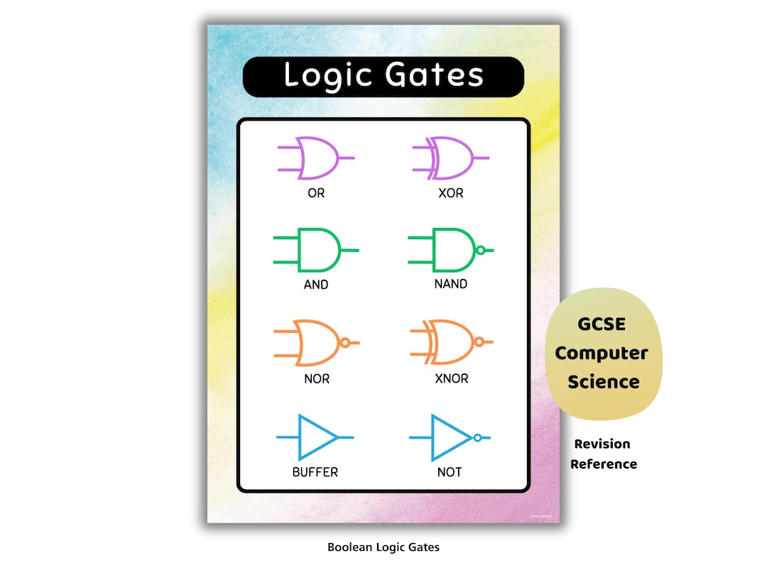 Logic Gates Poster | GCSE Computer Science Revision - Etsy