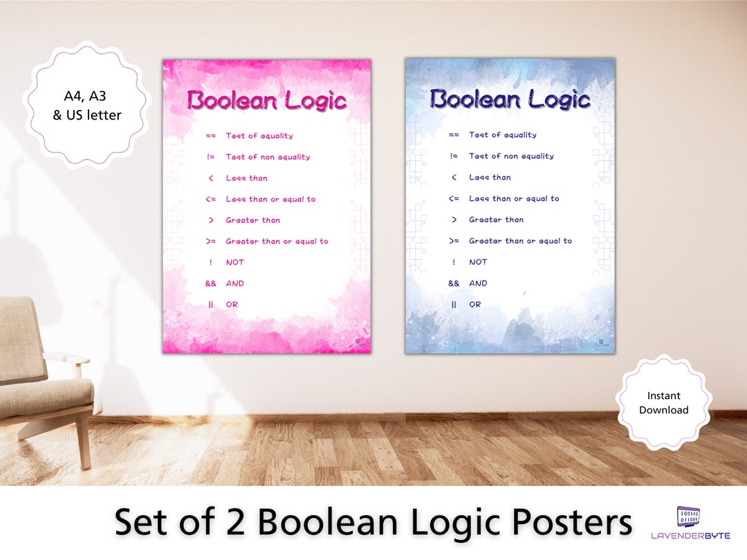 A Level Student Help Revision Poster Boolean Logic Cheat Sheet Computer ...