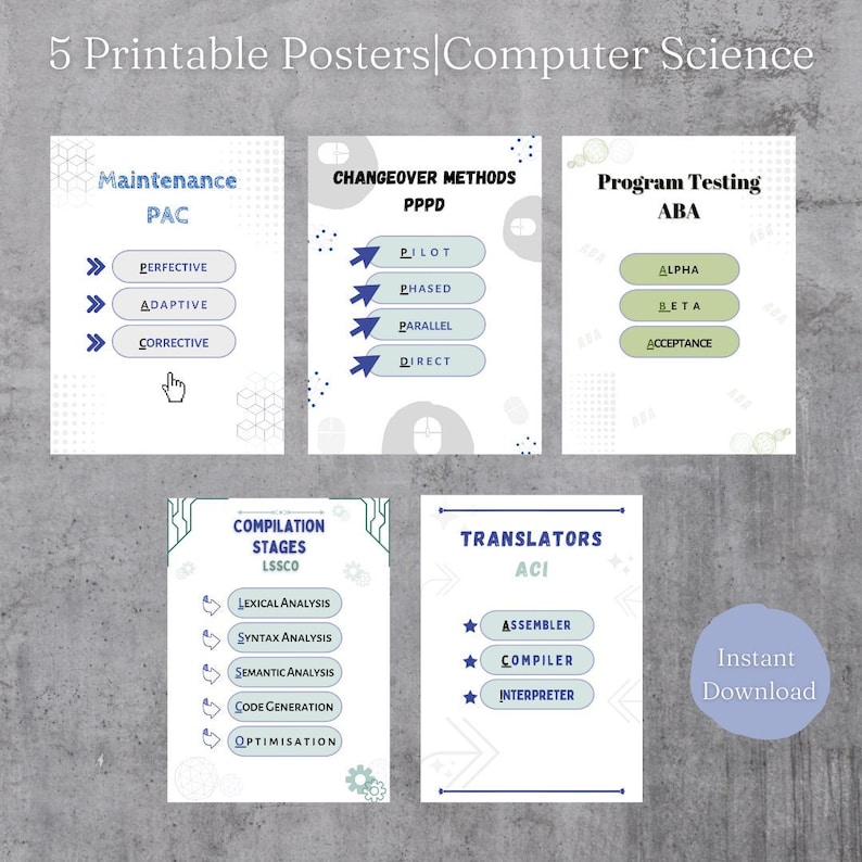 A Level Computer Science Posters - Changeover Methods. Theory Revision X5, Logic STEM Tech ...