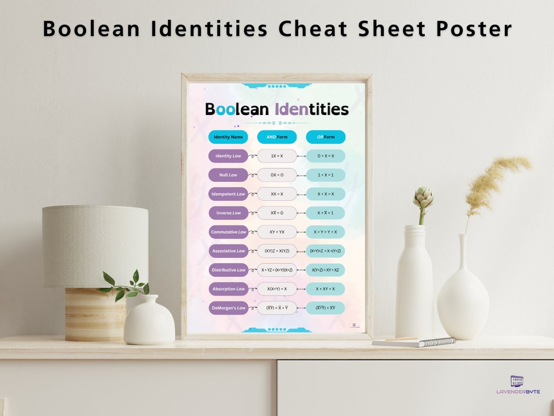 Boolean Identities Cheat Sheet Revision Printable Poster - Etsy UK