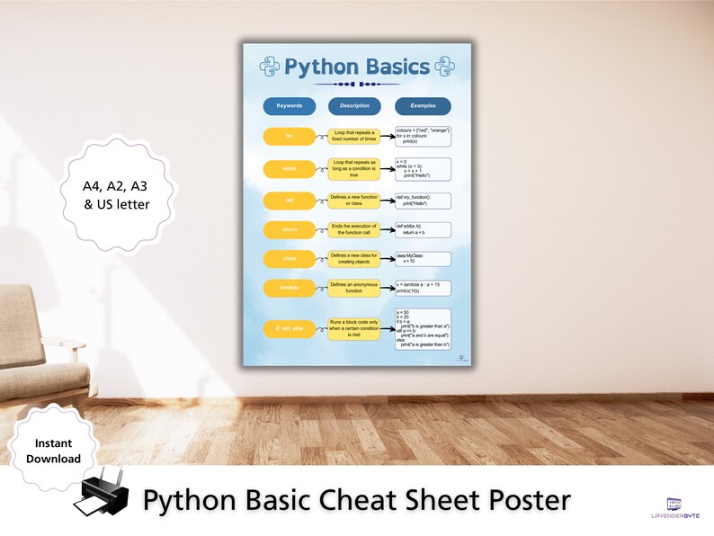 Python Cheat Sheet - Printable Poster for Software Engineers, Programmers, Beginners, Computer ...