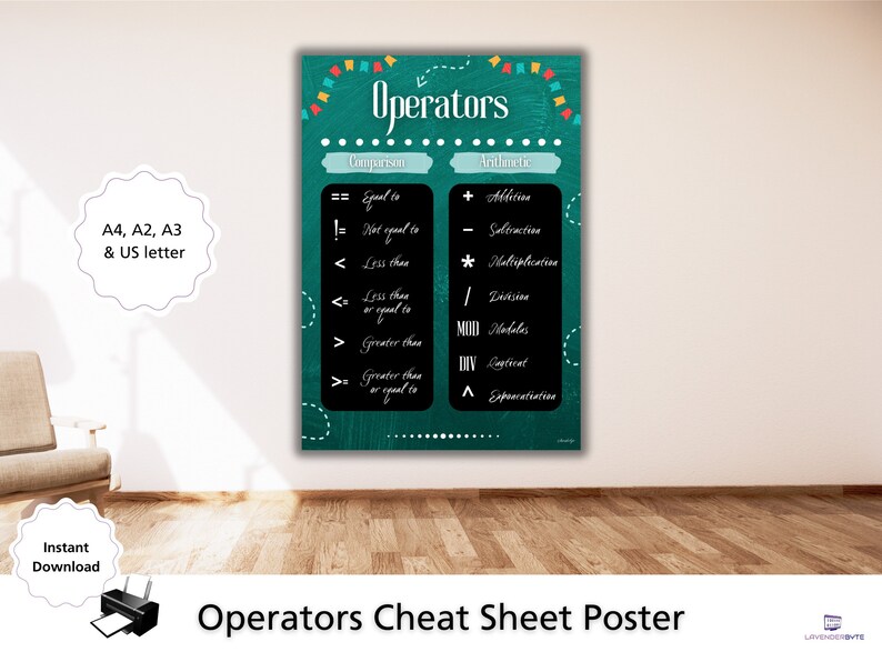 Mathematical Operators Poster - A Level Student Help Revision ...