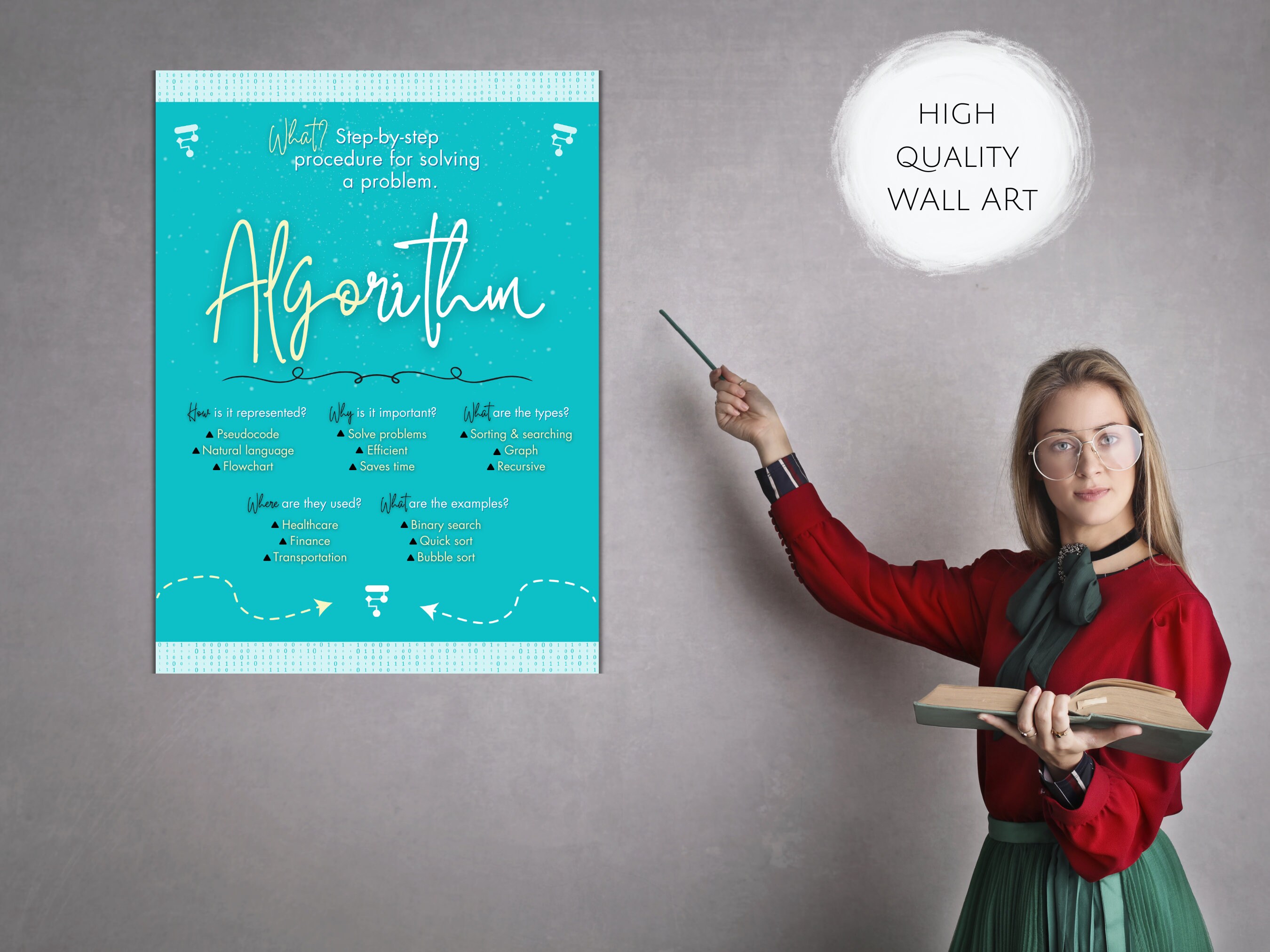 A-level Cheat Sheet Poster Download| What is an Algorithm? Classroom ...