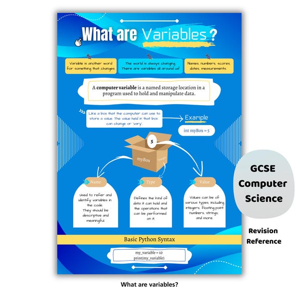 Revision Posters - Etsy UK