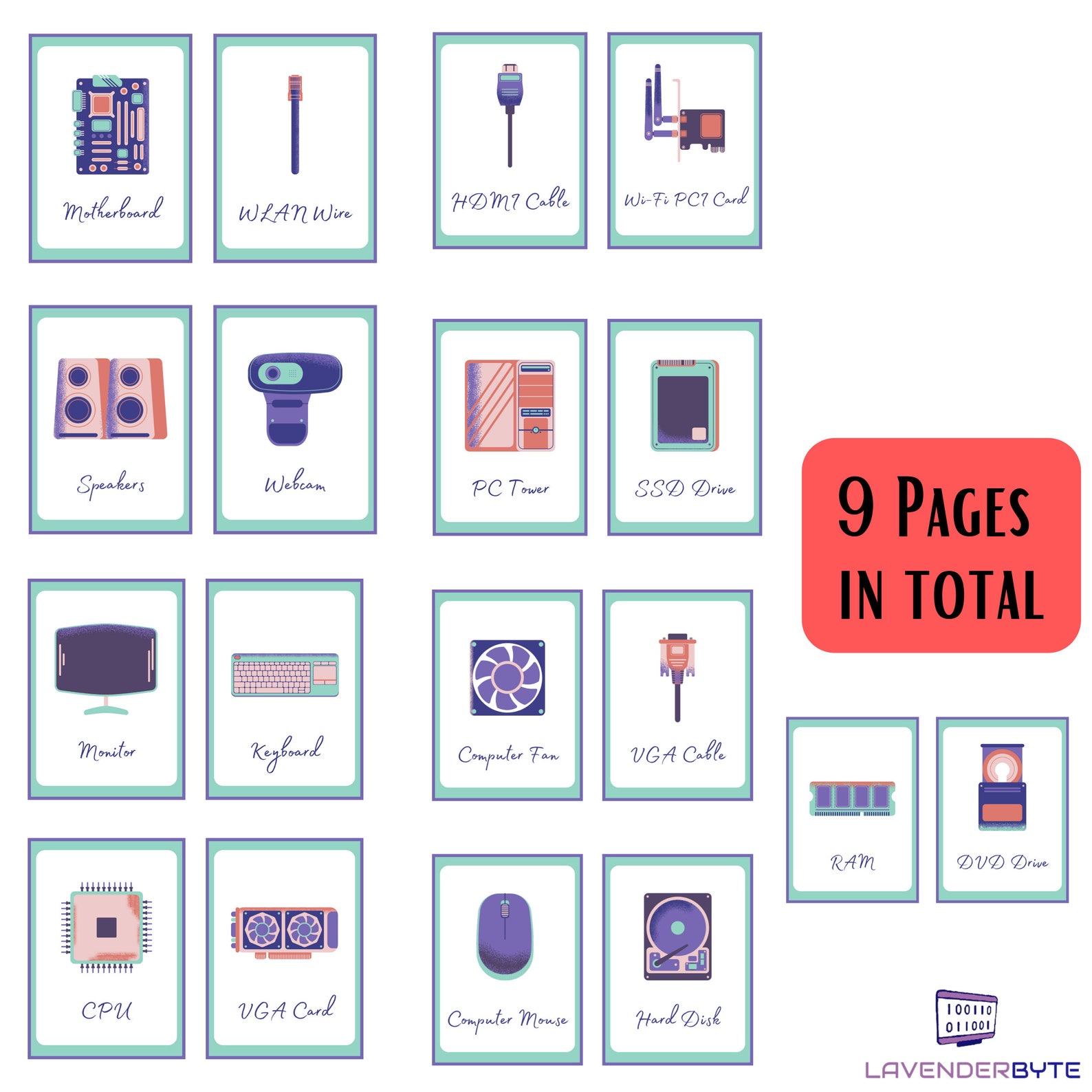 Computer Technology Flash Cards: Computer Science Parts X18 Printable ...