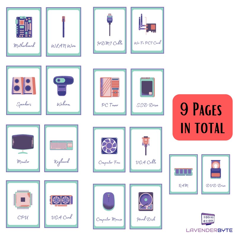 Computer Technology Flash Cards: Computer Science Parts X18 Printable ...