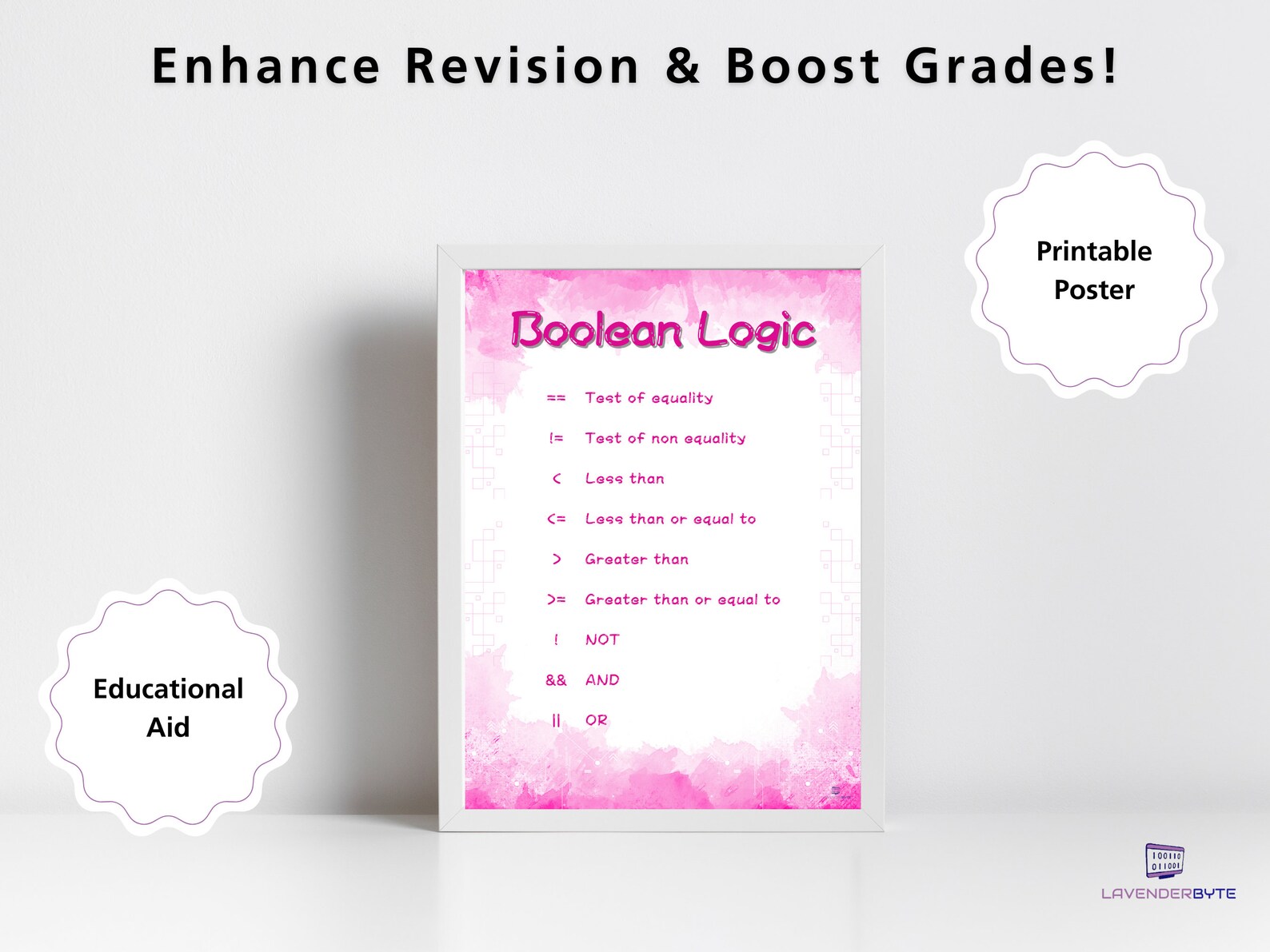A Level Student Help Revision Poster - Boolean Logic Cheat Sheet ...