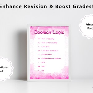 A Level Student Help Revision Poster - Boolean Logic Cheat Sheet ...