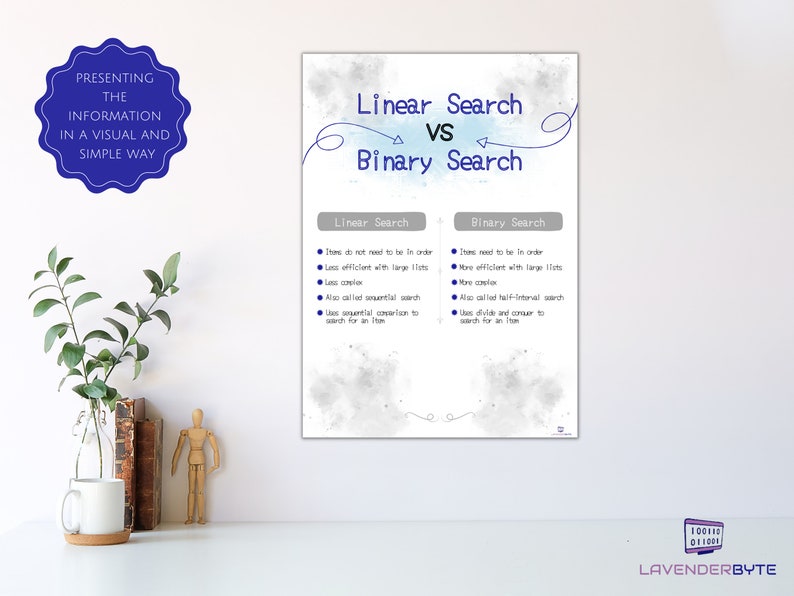 Binary Linear Search Poster Set Computer Science Programming X4