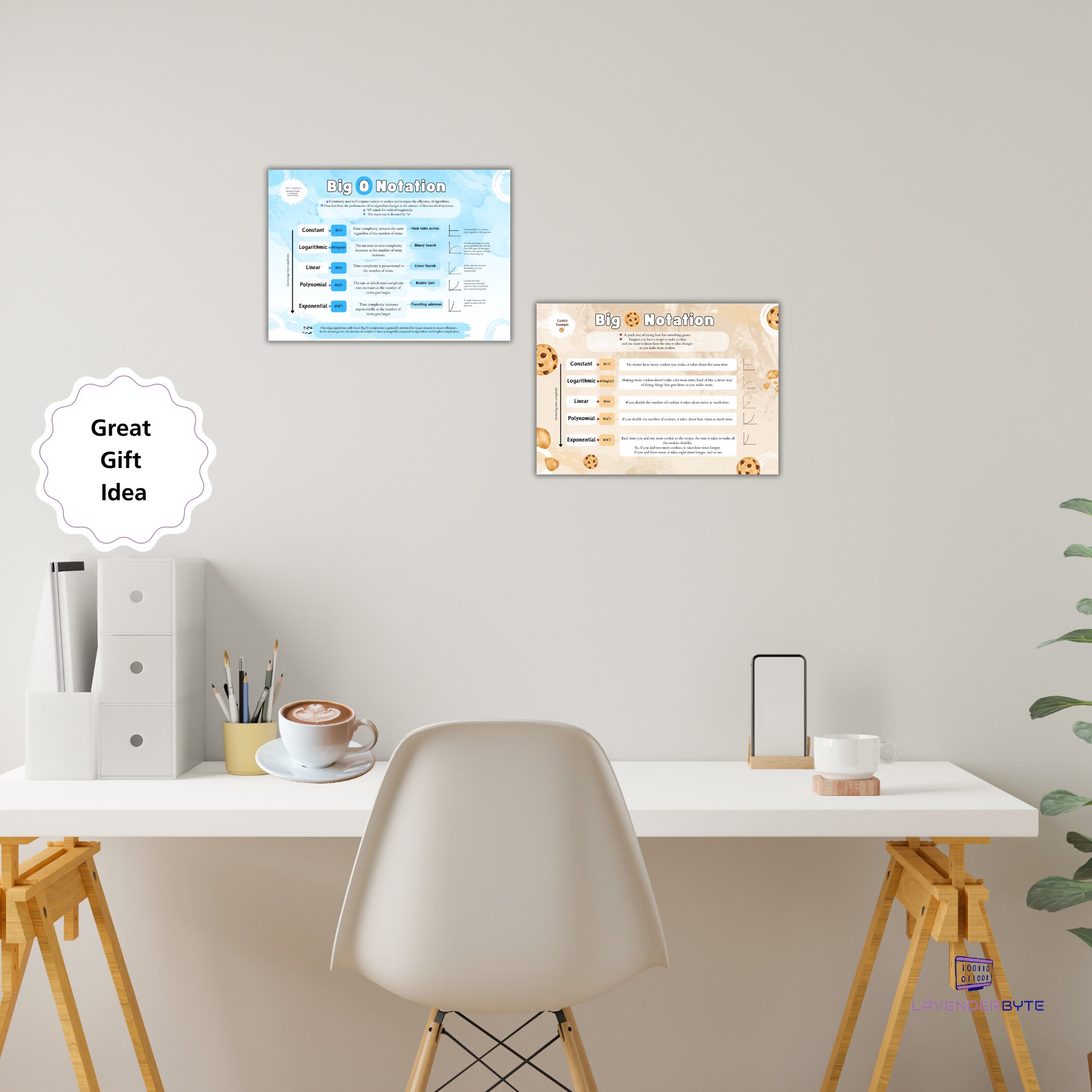 Big O Notation Cheat Sheet Set of 2 Posters | for Computer Science ...