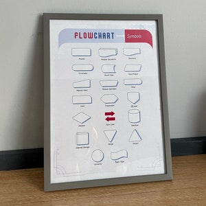 Flowchart Cheat Sheet GCSE AS A Levels Student Chart Classroom Revision ...