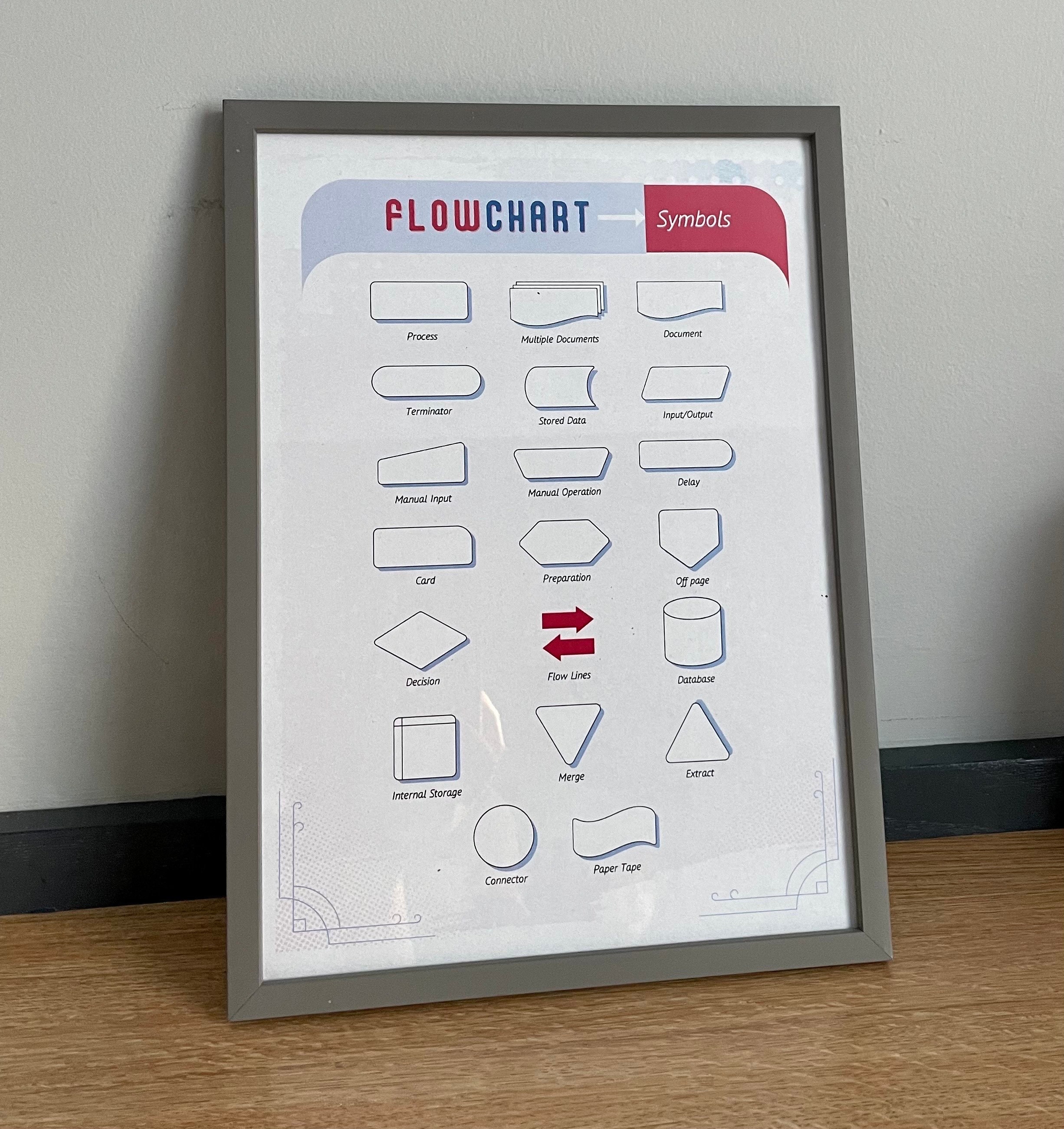 Flowchart Cheat Sheet Gcse As A Levels Student Chart Classroom Revision 