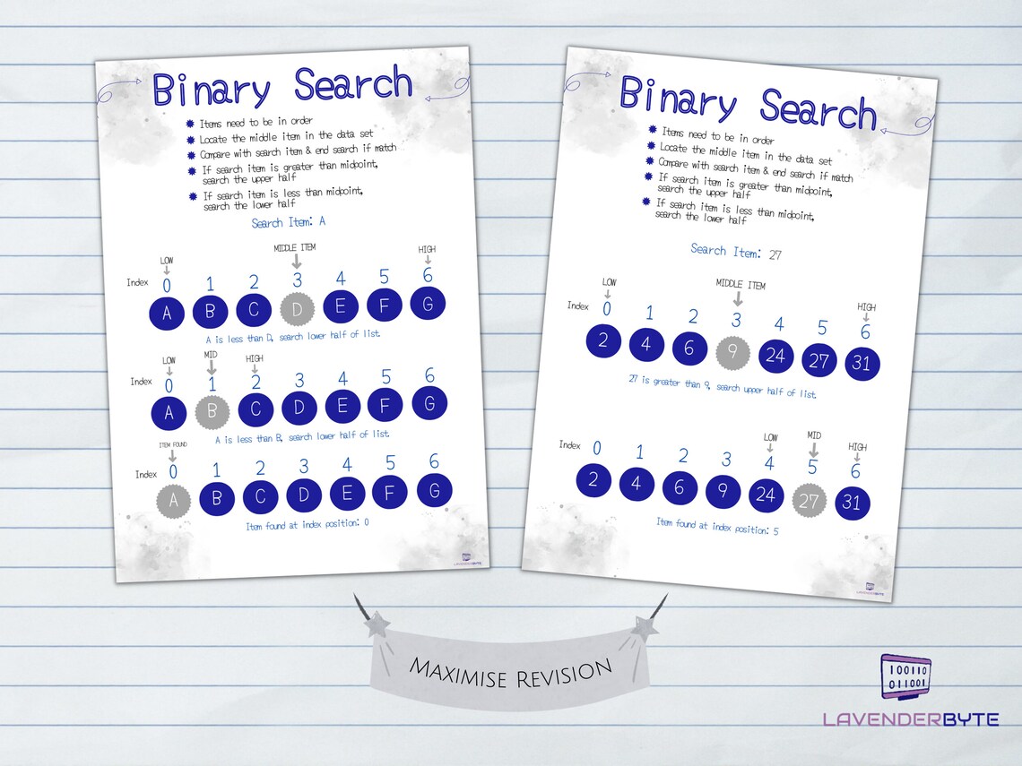 Binary Linear Search Poster Set | Computer Science Programming X4 ...