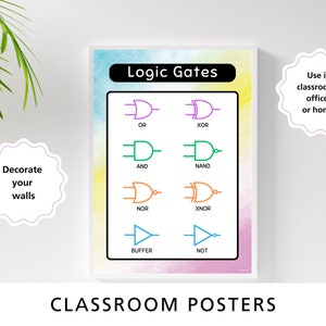 Engineering Poster:a Level Student Help Revision, Logic Gates Boolean ...
