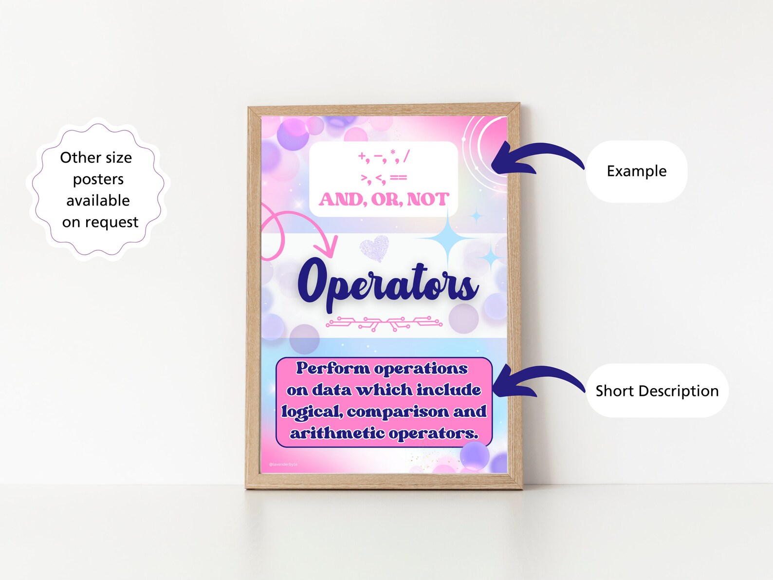 Programming Cheat Sheet Posters - Coding Basics Computer Science ...