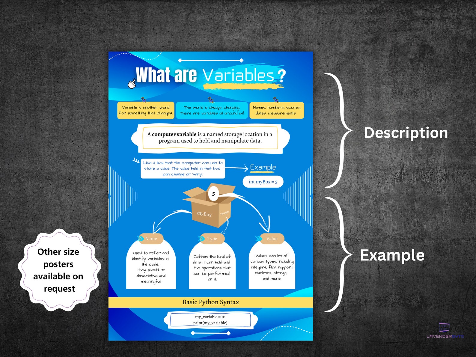 Variables Cheat Sheet Poster -computer Variable Print, Printable ...