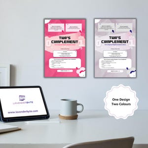 A-level & GCSE Cheat Sheet | Two's Complement Binary Classroom Poster ...