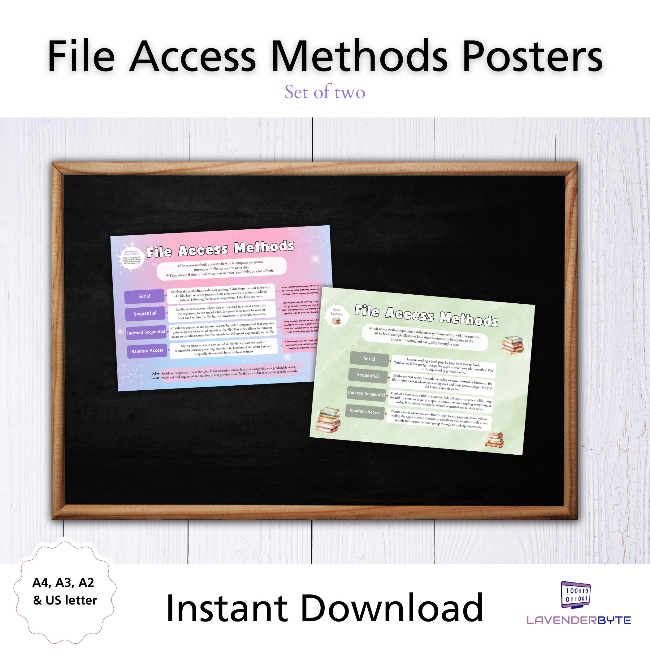 File Access Methods Cheat Sheet: Set of 2 Posters for Revision, for ...