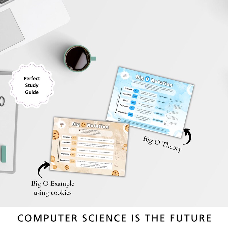 Big O Notation Cheat Sheet Set of 2 Posters | for Computer Science ...