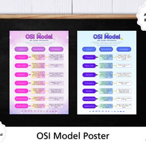 OSI Model Poster | Networks Cheat Sheet | TCP/IP Layers Print ...