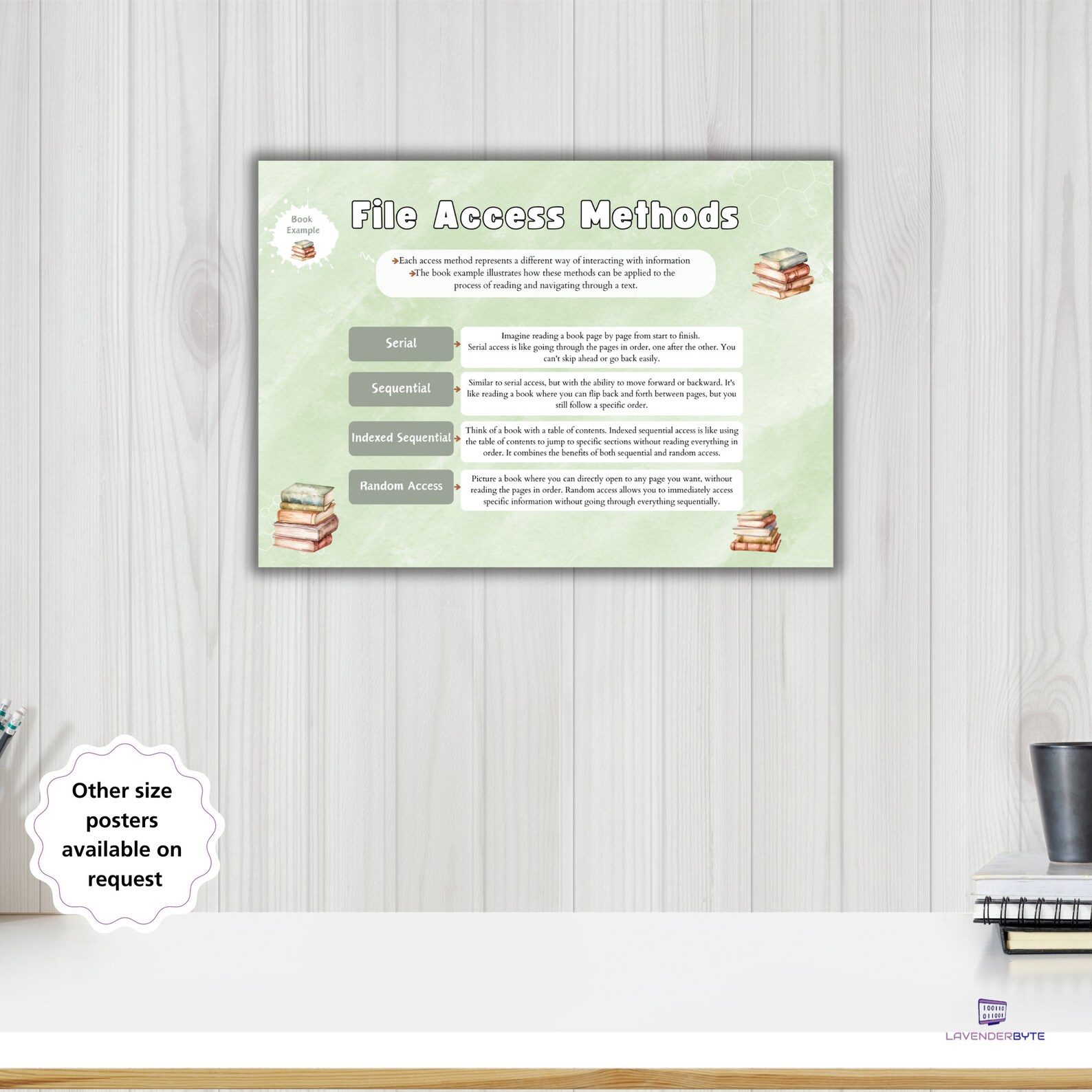File Access Methods Cheat Sheet: Set of 2 Posters for Revision, for ...