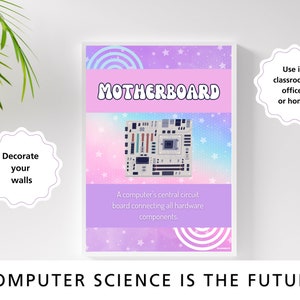 Computer Hardware Posters Set of 8 -pink Retro Tech Classroom Posters ...