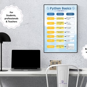 Python Cheat Sheet - Printable Poster for Software Engineers ...