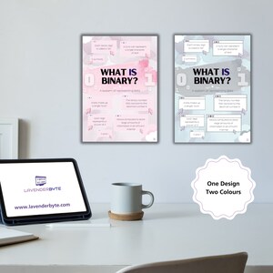 A-level & GCSE Cheat Sheet | Computer Science Programming Posters ...