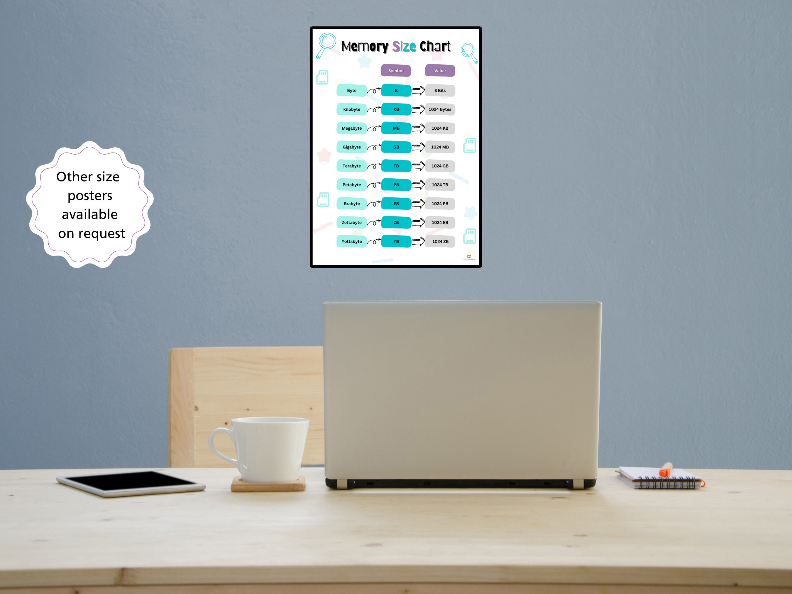 Memory Size Chart Classroom Poster Basic Computer Science Binary Bytes ...