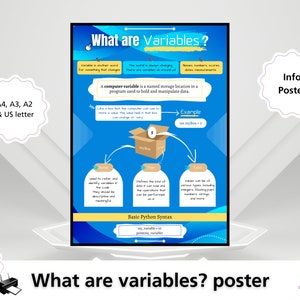 Variables Cheat Sheet Poster -computer Variable Print, Printable Programming Guide for Students ...