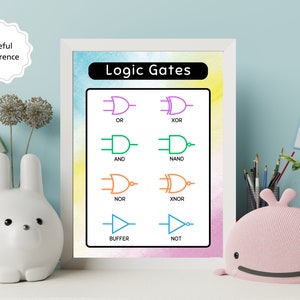 Engineering Poster:a Level Student Help Revision, Logic Gates Boolean ...