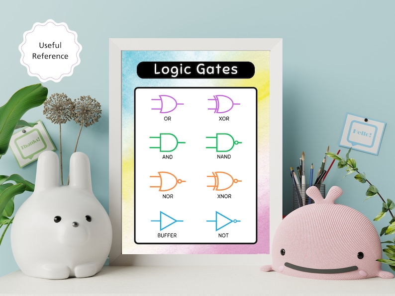 Logic Gates Poster | Boolean Cheat Sheet | Computer Science Classroom ...