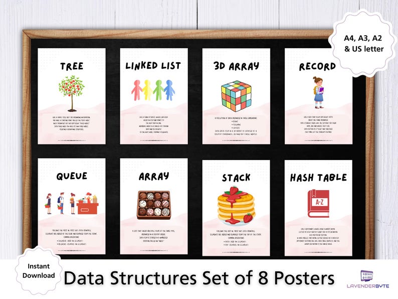 Tech Classroom Posters: Computer Science Help Cheat Sheet Bundle for ...