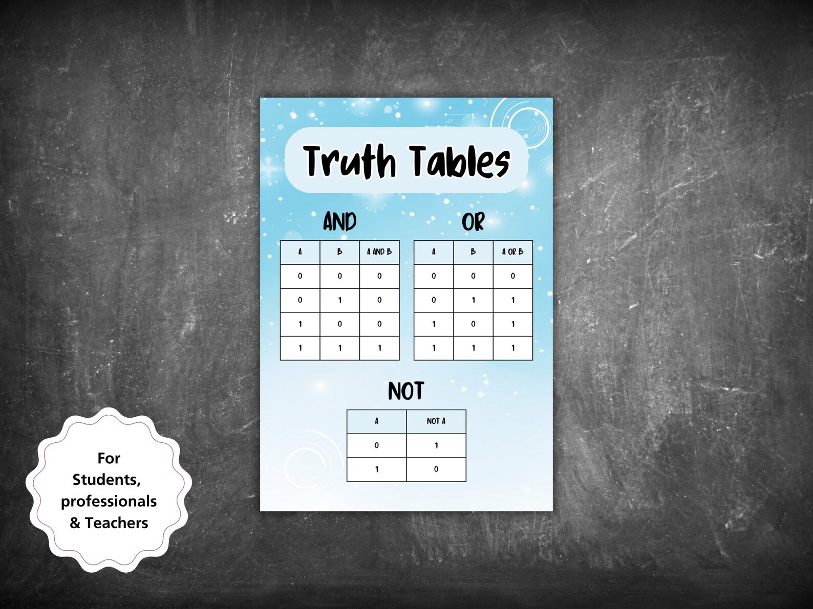 Engineering Truth Tables Poster A Level Student Help Revision, Logic ...