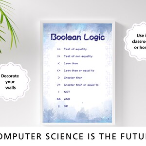 A Level Student Help Revision Poster - Boolean Logic Cheat Sheet ...