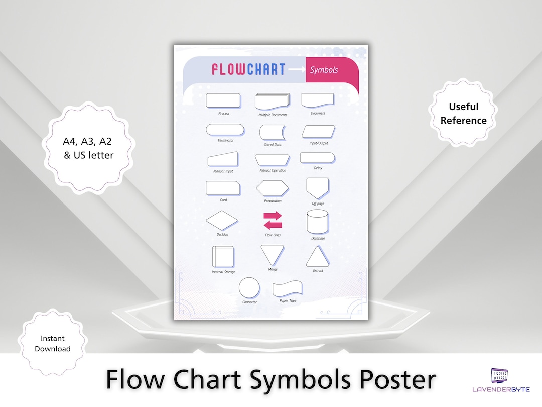 Flowchart Cheat Sheet | GCSE & A-level Student Chart | Classroom ...