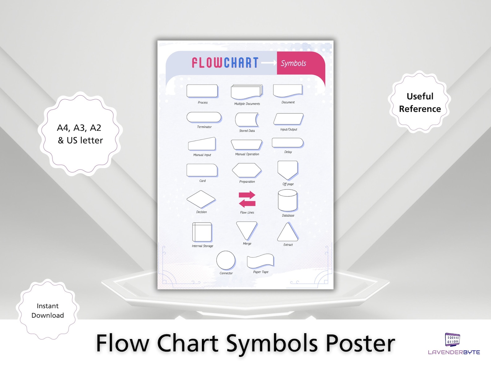 Flowchart Cheat Sheet | GCSE & A-level Student Chart | Classroom ... Flowchart Cheat Sheet | GCSE & A-level Student Chart | Classroom ...