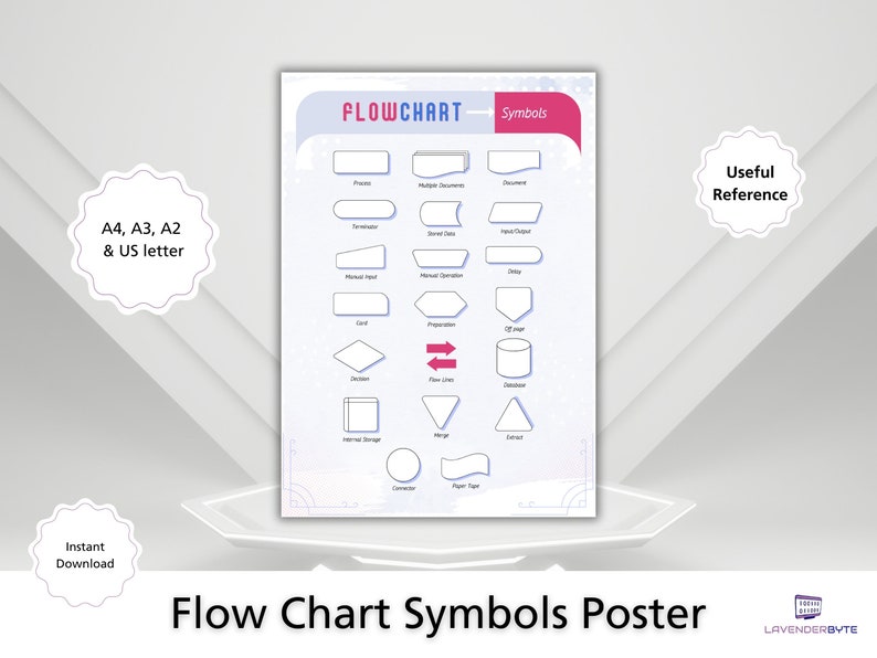 Flowchart Cheat Sheet | GCSE & A-level Student Chart | Classroom ...