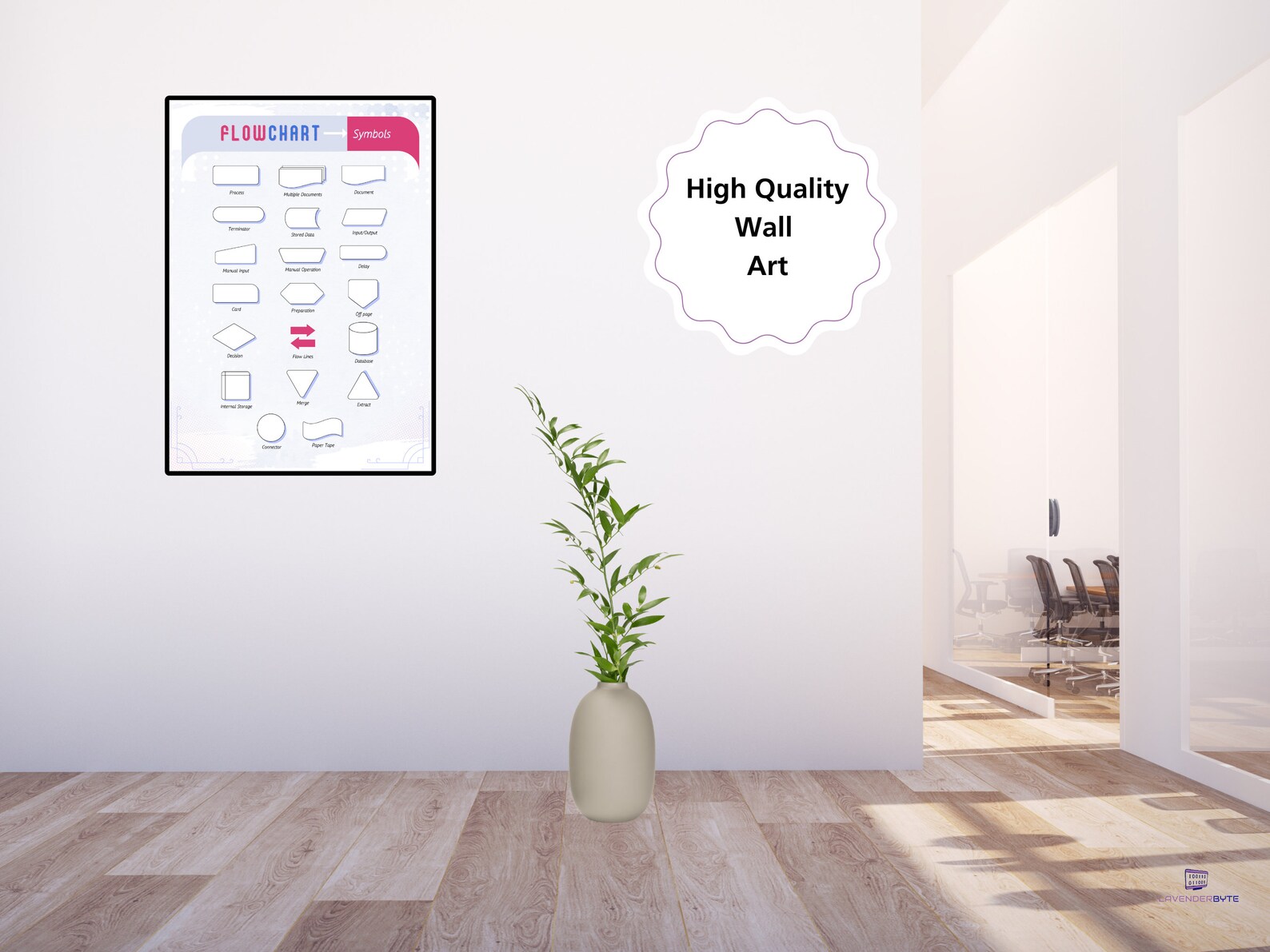 Flowchart Cheat Sheet GCSE & A-level Student Chart Classroom Revision ...