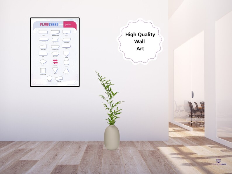 Flowchart Cheat Sheet GCSE & A-level Student Chart Classroom Revision ...