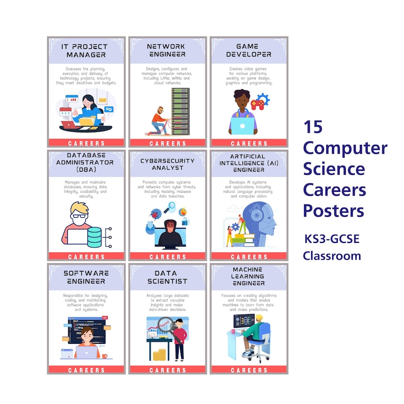 Science Posters - Etsy UK