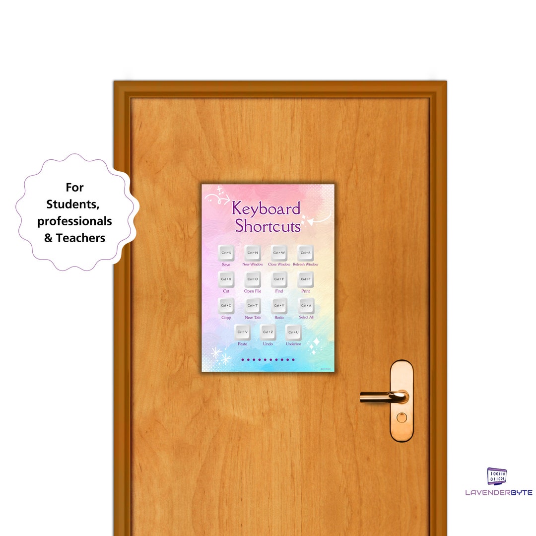 Keyboard Shortcuts Classroom Decor Poster Set | Cute Computer Lab Sign ...