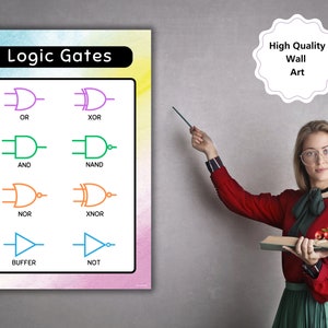 Engineering Poster:a Level Student Help Revision, Logic Gates Boolean ...
