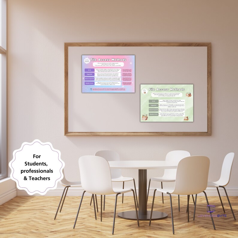 File Access Methods Cheat Sheet: Set of 2 Posters for Revision, for ...