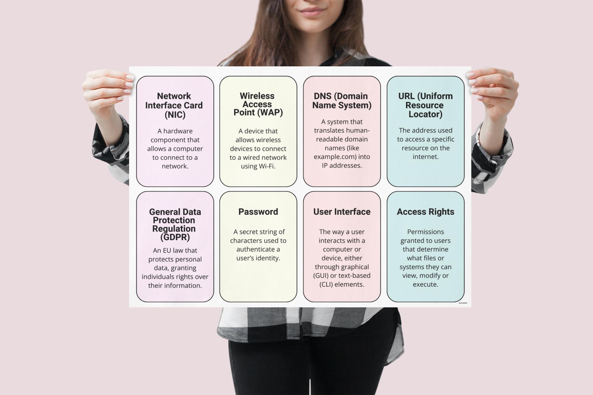 287 Computer Science OCR GCSE Student Revision Flashcards - Printable ...