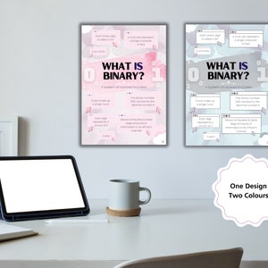 A Level GCSE Cheat Sheet Computer Science Programming Posters Binary Byte Bits Computing ...