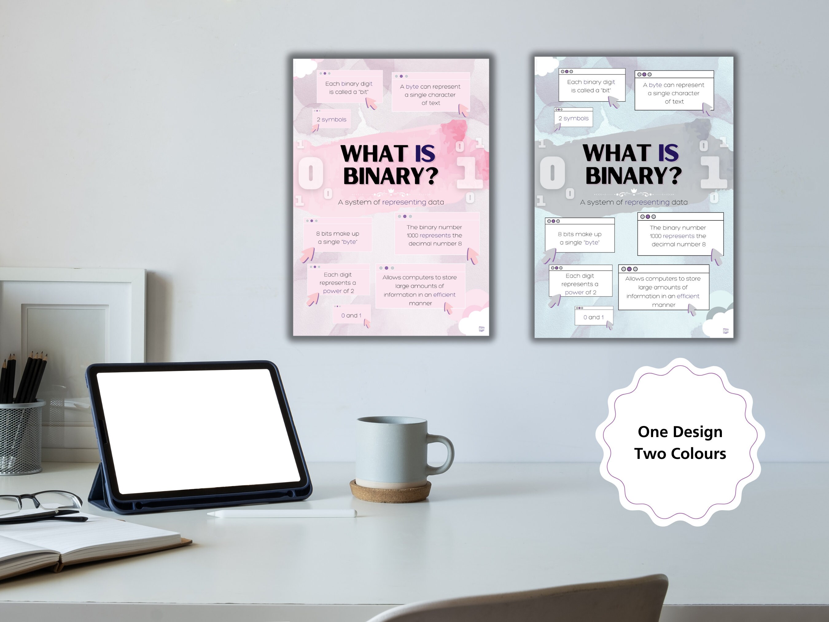 A Level Gcse Cheat Sheet Computer Science Programming Posters Binary Byte Bits Computing