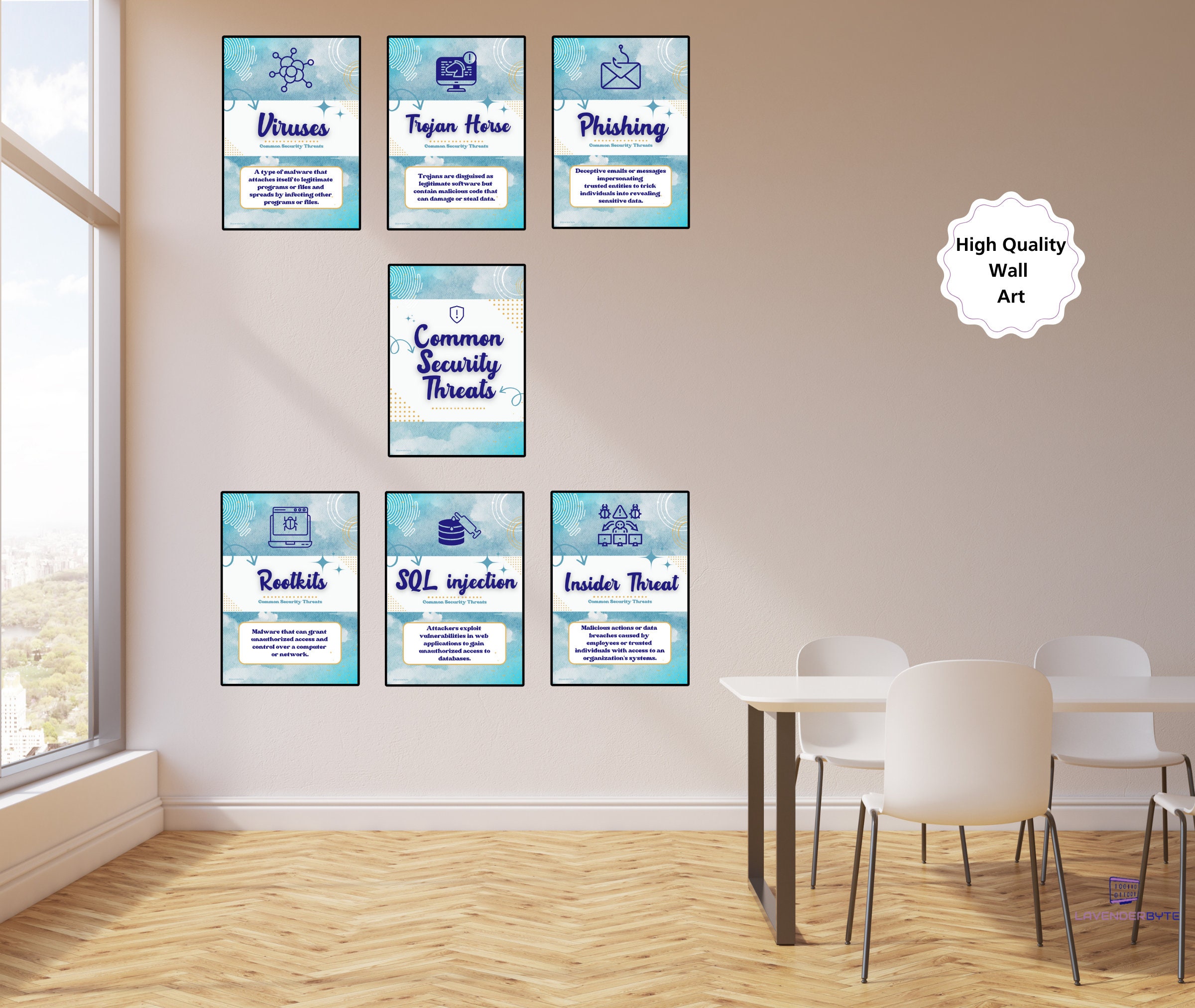 Computer Security Threats Cheat Sheet Posters Computer Science ...