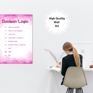 A Level Student Help Revision Poster - Boolean Logic Cheat Sheet ...